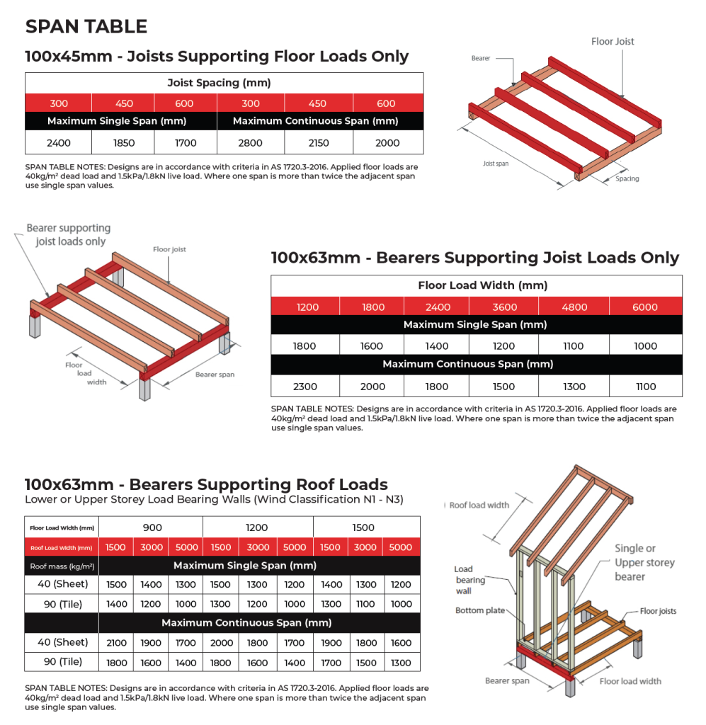 termiSPAN – Meyer Timber